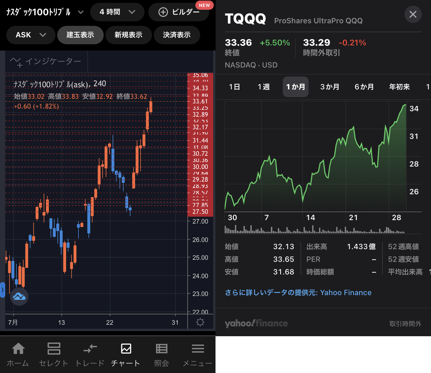 【トライオートETF運用実績（月次）】2022年7月は +158,916 円でした。 | こつこつ不労所得で資産形成 - 麻布のくまさん